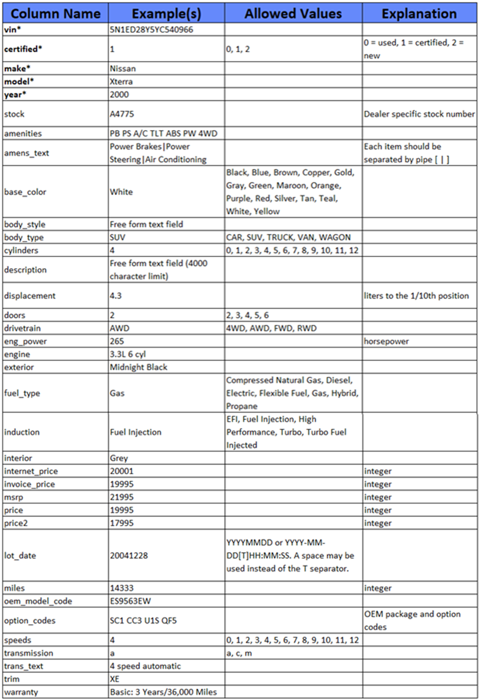 How To Batch Upload Vehicles to Smart Inventory Manager